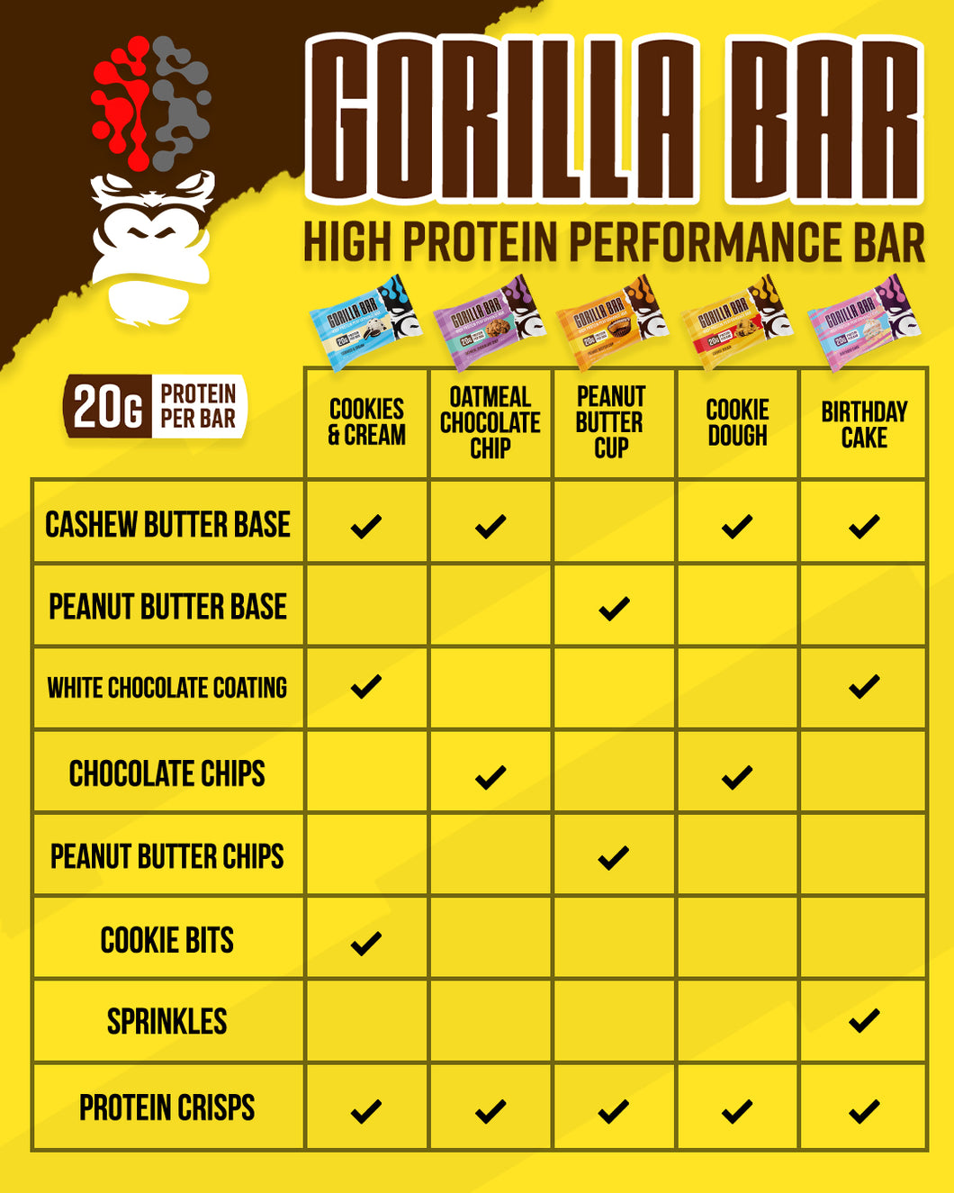 Gorilla Bar Protein Bar - High-Protein Snack | Gorilla Mind